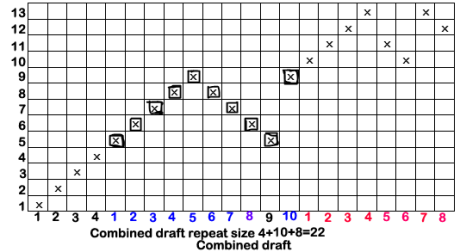 Types of Drafting Plan - Textile Study Center