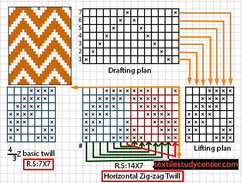 Zig-zag and Herringbone Twill Weave – Textile study center