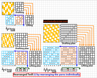 Broken and Rearranged Twill | Textile study center