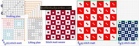 Derivatives of Plain Weave
