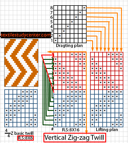 Zig-zag and Herringbone Twill Weave – Textile study center