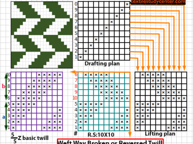 Broken and Rearranged Twill | Textile study center