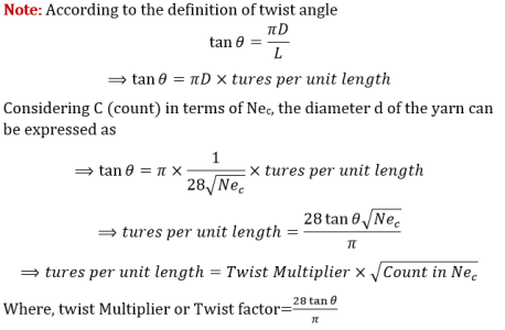 Study of Twist | Textile study center