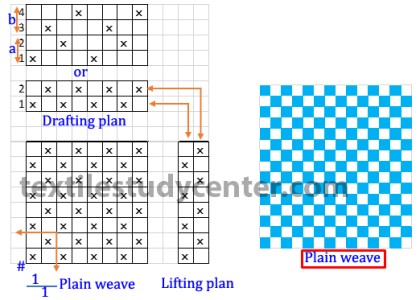 Plain Weave Definition and Plain Weave Classification| Textile Study Center