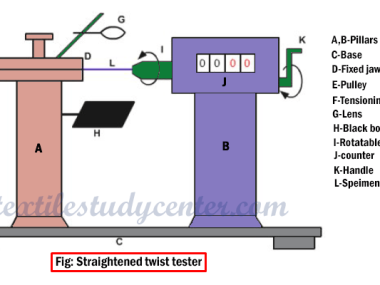 Cotton Fiber Chemistry and Technology | Textile Study Center