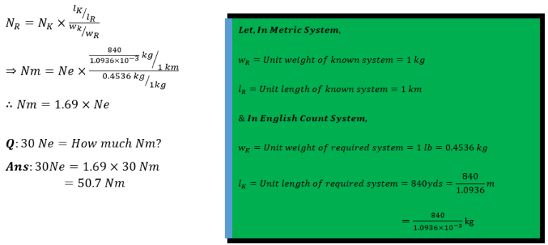Yarn count conversion and yarn count converter | Textile Study Center