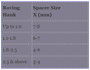 Speed Frame Machine Components – Textile study center