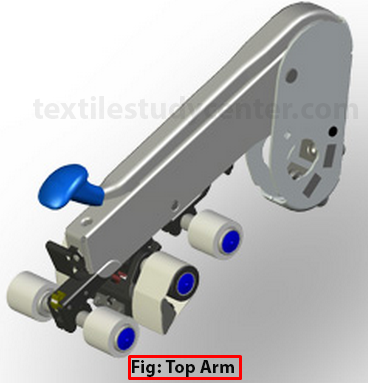 Speed Frame Machine Components | Textile Study Center