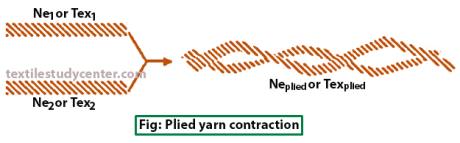 Yarn Numbering System - TextileStudyCenter