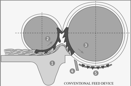 Spinning Carding Machine : Chute Feed System | Textile Study Center