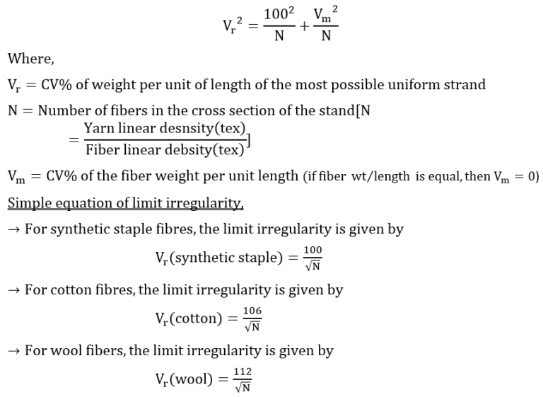 Index of Irregularity | Textile study center