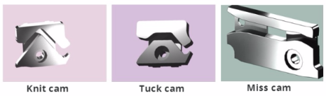 Different types of Sinkers | Textile study center