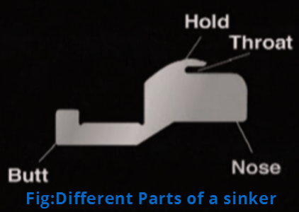 Different types of Sinkers | Textile study center