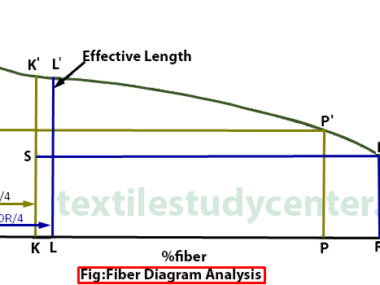 Fiber length measurement