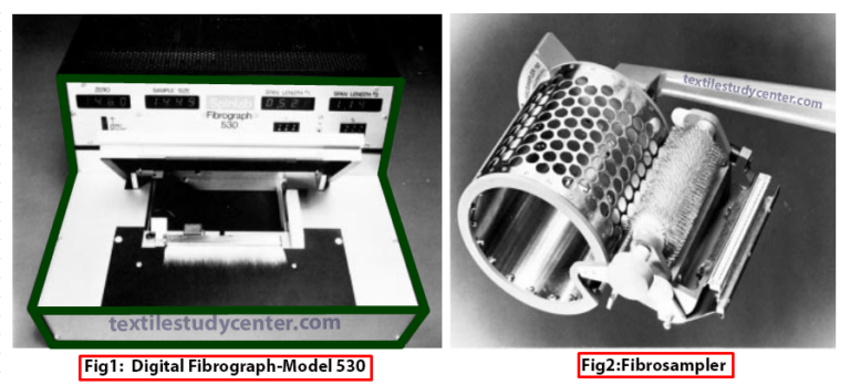 Fibrograph Method - TextileStudyCenter