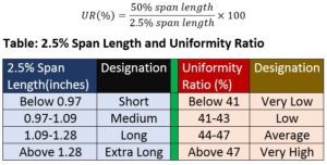 Span Length - TextileStudyCenter