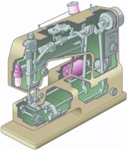 Different Parts of a Sewing Machine and Their Function
