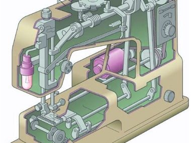Different Parts of a Sewing Machine and Their Function