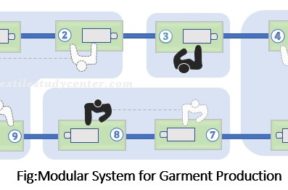 Modular System for Garment Production