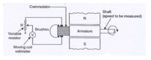 DC Tachometer Generator | Textile Study Center