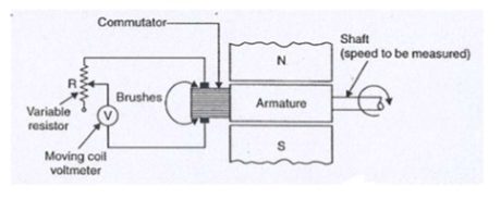 DC Tachometer Generator - TextileStudyCenter