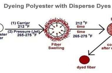 Home for textile learners - Textile Study Center