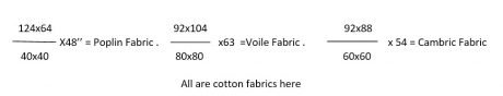Fabric Weight Calculation in GSM | Textile Study Center