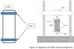 Textile Testing