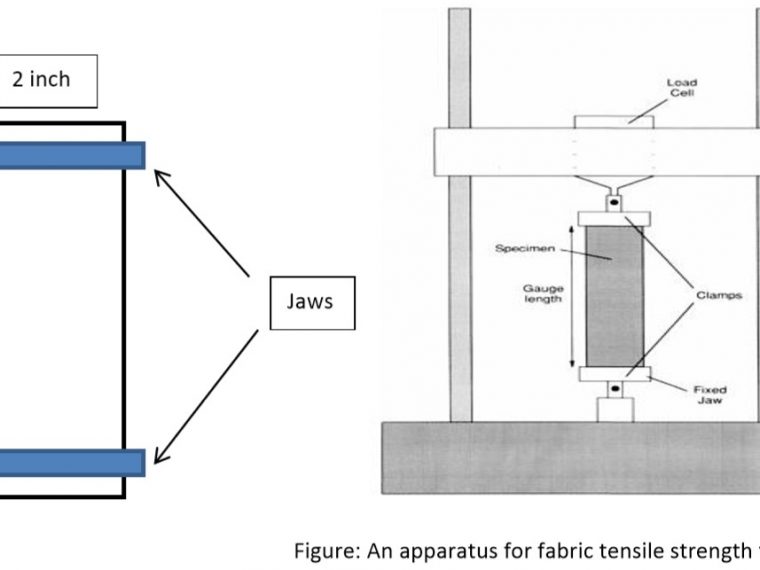 Fabric Width and Thickness Test | Textile Study Center