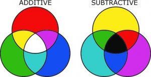 What is Color | Color Theory | Textile Study Center