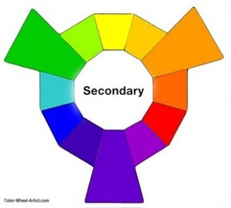 What is Color | Color Theory | Textile Study Center