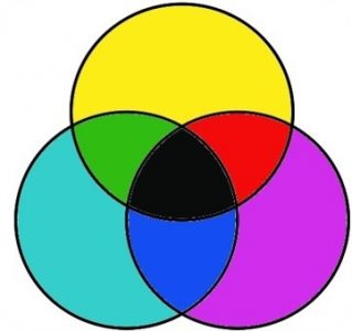 What is Color | Color Theory | Textile Study Center