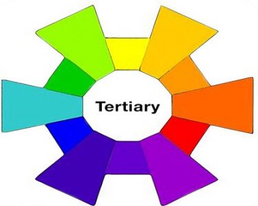 What is Color | Color Theory | Textile Study Center