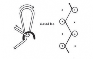 Fundamentals Of Warp Knitting | Warp Knitting Elements | Textile Study ...