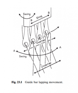 Fundamentals Of Warp Knitting | Warp Knitting Elements | Textile Study ...