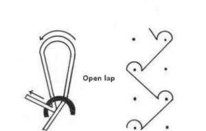 Fundamentals Of Warp Knitting | Warp Knitting Elements | Textile Study ...