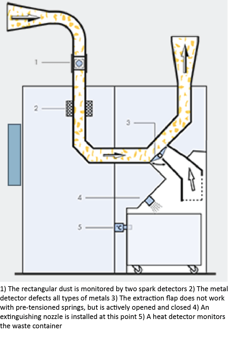 Blowroom | Basic Functions of Blowroom | Basic Operations in the ...