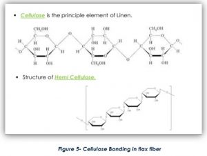 Flax Fiber | Chemical Composition | Physical Properties and Chemical ...