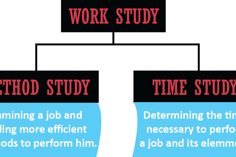 Checklist for Work Station Design Features | Textile Study Center
