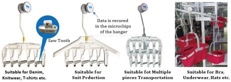 Unit Production System | Overhead Production System | Hanger Production ...