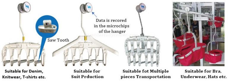 Unit Production System | Overhead Production System | Hanger Production ...