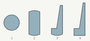Card Clothing | Types of card clothing | Part 03 | Textile Study Center