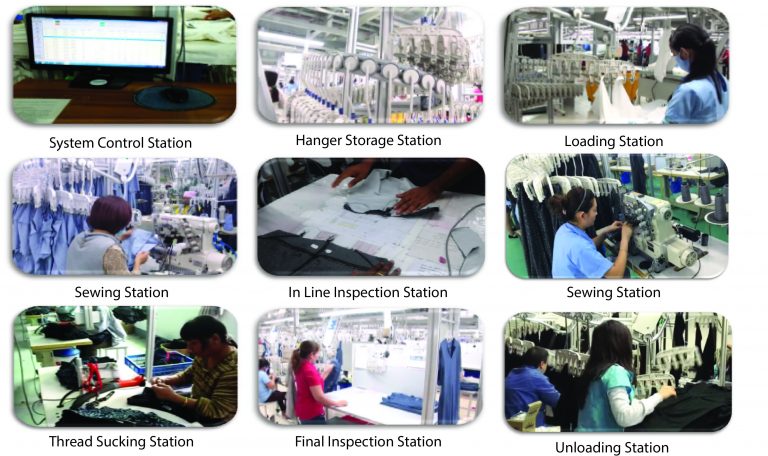 Unit Production System | Overhead Production System | Hanger Production ...