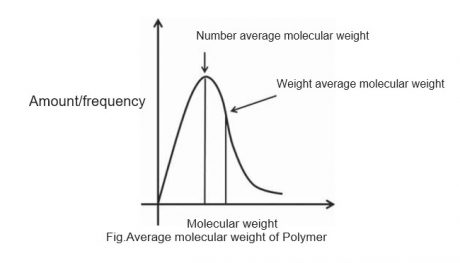 Physical Properties of Polymers | Textile Study Center