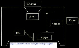Fabric Tearing Strength Test | Textile Study Center