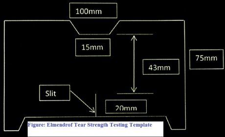 Fabric Tearing Strength Test | Textile Study Center