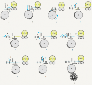 Different Action of Combing Machine | Textile Study Center