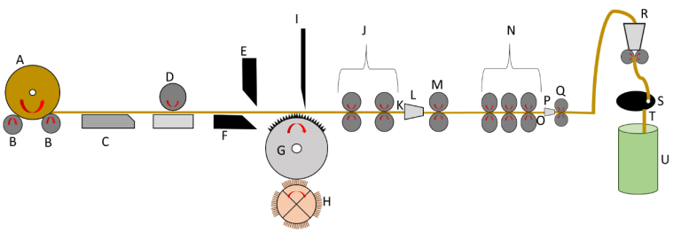 Different Action of Combing Machine | Textile Study Center