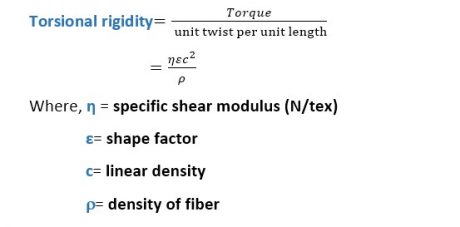 Torsional Properties of Textile Materials | Textile Study Center
