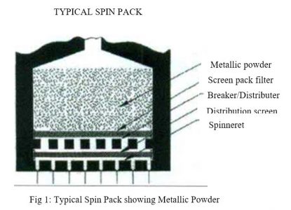 A Techno Commercial Study of Re-cycling of Metallic Powder Used in ...
